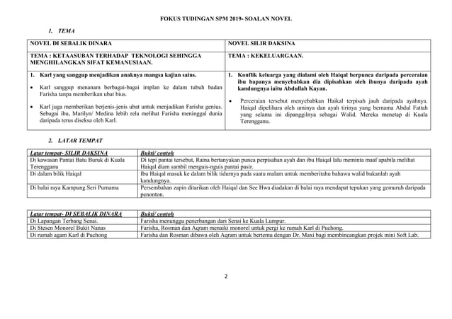 NOTA_TUDINGAN_NOVEL_SPM_2019_SILIR (2).doc