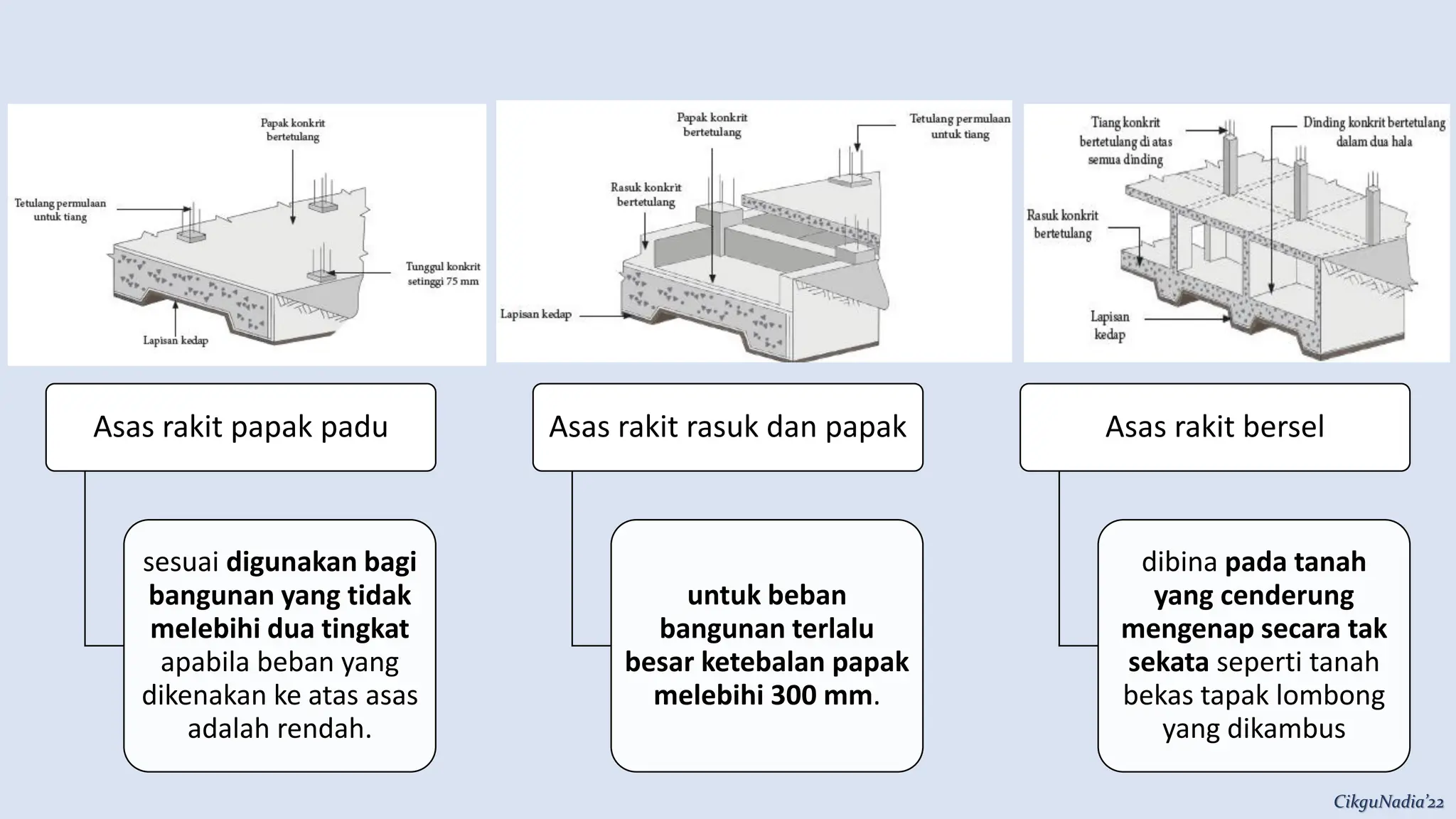 NOTA ULANGKAJI KEJURUTERAAN AWAM TINGKATAN 4 | PDF