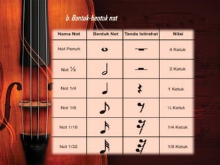 materi notasi balok dan notai angka dalam musik | PPTX