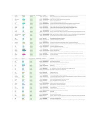 Not Boring Capital - Fund II Memo - VC Pitch Deck Examples | PDF
