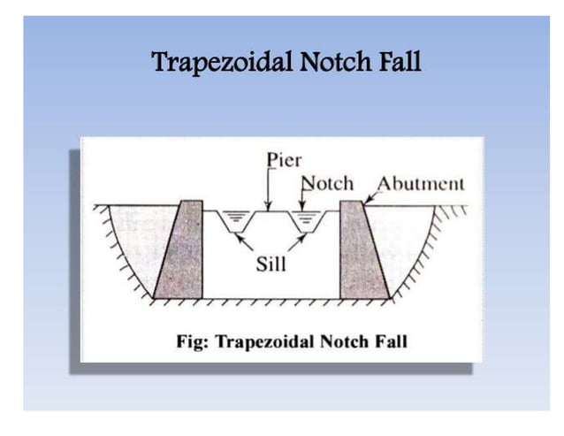 Understand the shape and profile of a trapezoidal notch fall | PPT