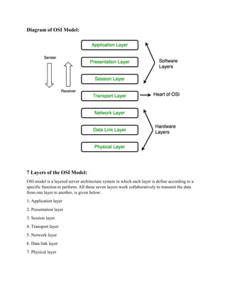 Computer Network [OSI Model] | PDF | Computer Networking | Computing