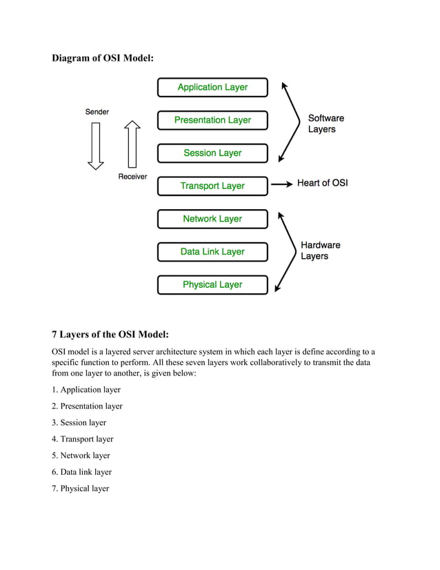 Computer Network [OSI Model] | PDF | Computer Networking | Computing