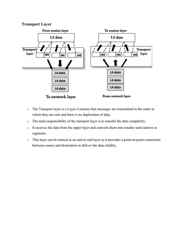 Computer Network Osi Model Pdf Computer Networking Computing