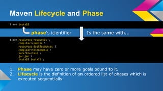 Note - Apache Maven Intro | PPT
