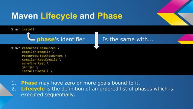 Note - Apache Maven Intro | PPT