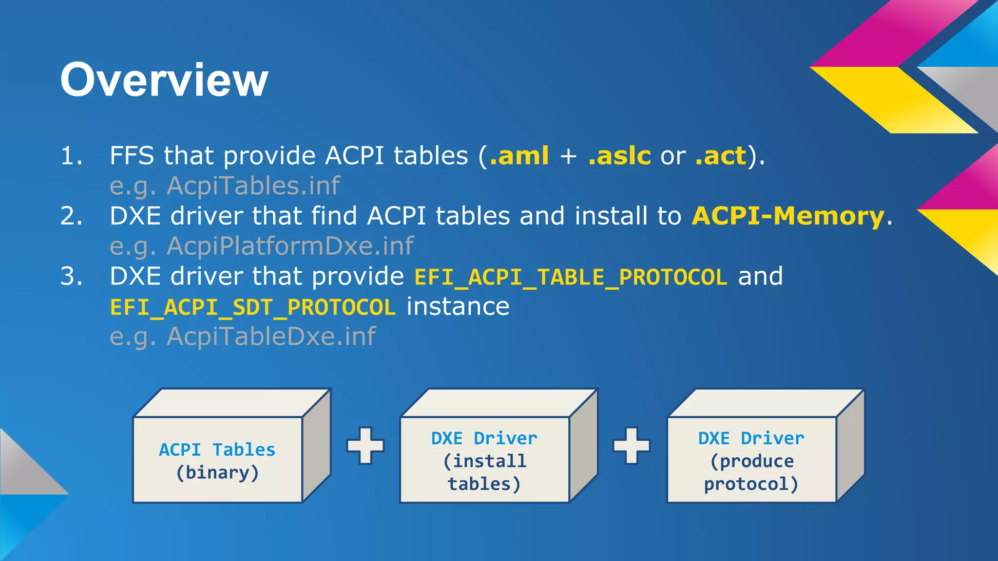 Note - (EDK2) Acpi Tables Compile and Install | PDF
