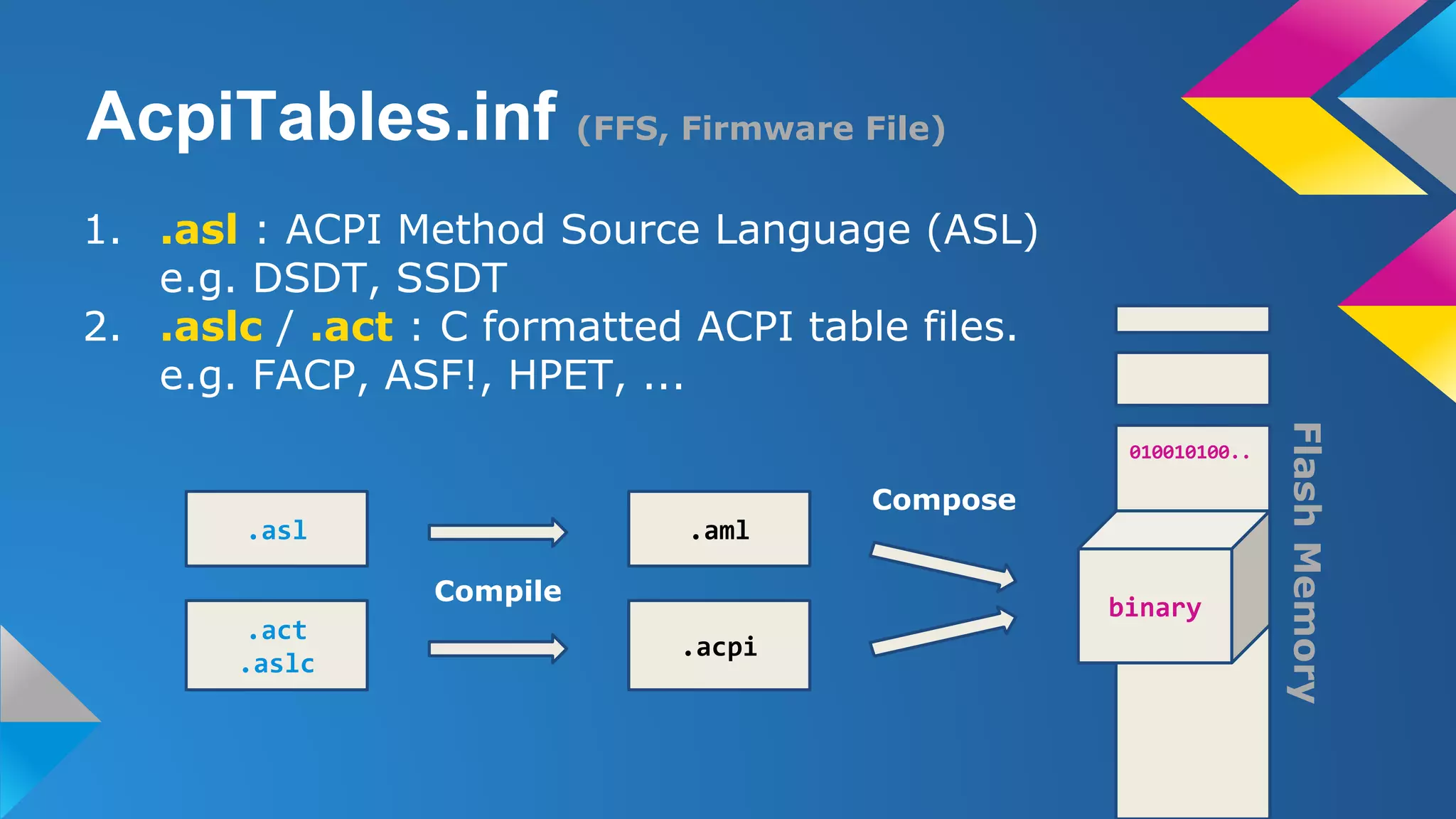 Note - (EDK2) Acpi Tables Compile and Install | PDF