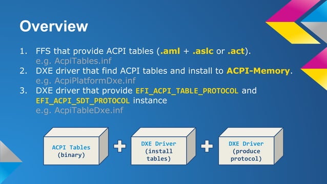 Note - (EDK2) Acpi Tables Compile and Install | PDF