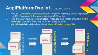 Note - (EDK2) Acpi Tables Compile and Install | PDF