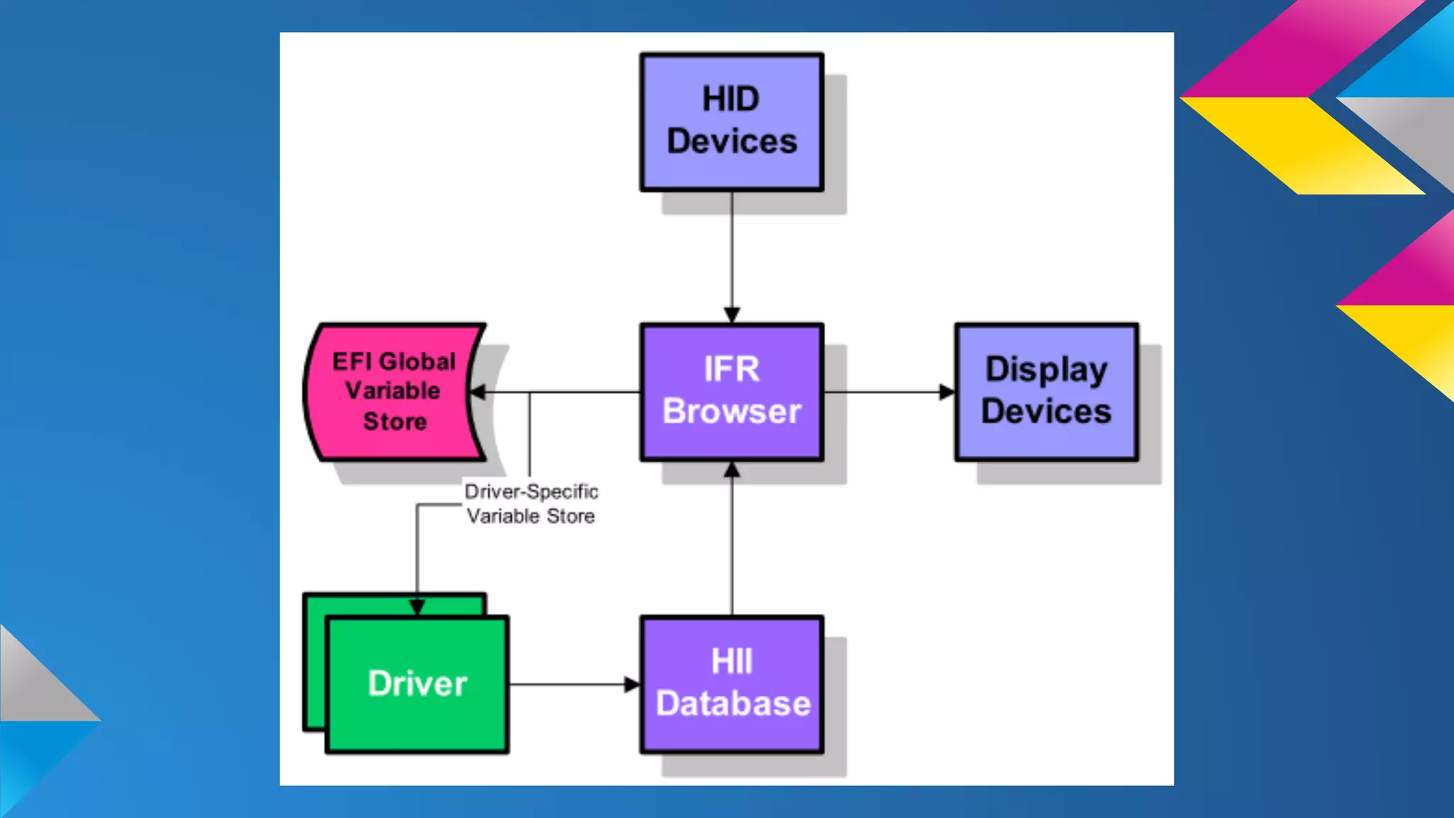 Note - (EDK2) HII Compile | PDF