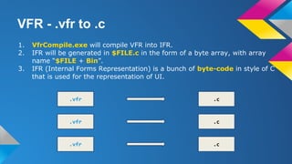 Note - (EDK2) HII Compile | PPT