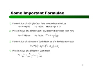 Note formulae | PPT