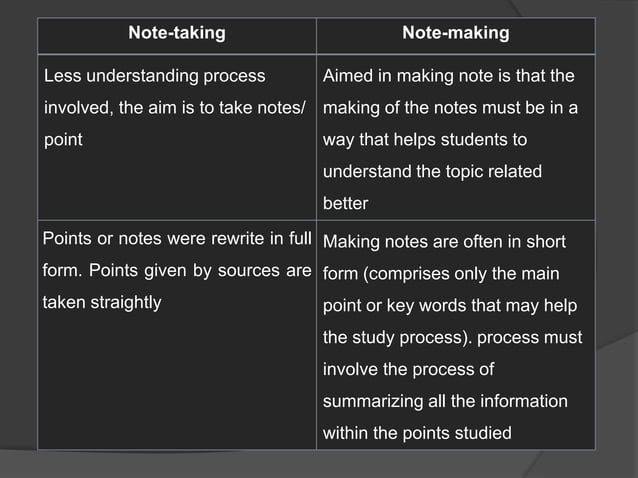 Note taking and note making | PPT