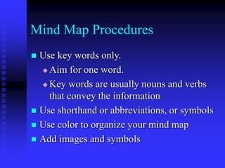 Note-Taking-Methods.ppt