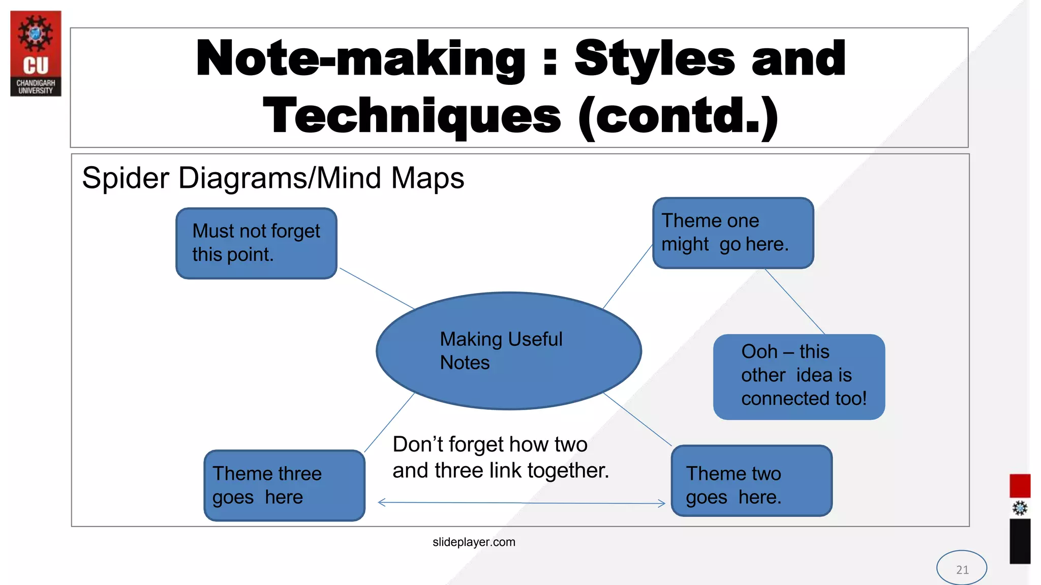 Note-taking_and_Note-making.pptx