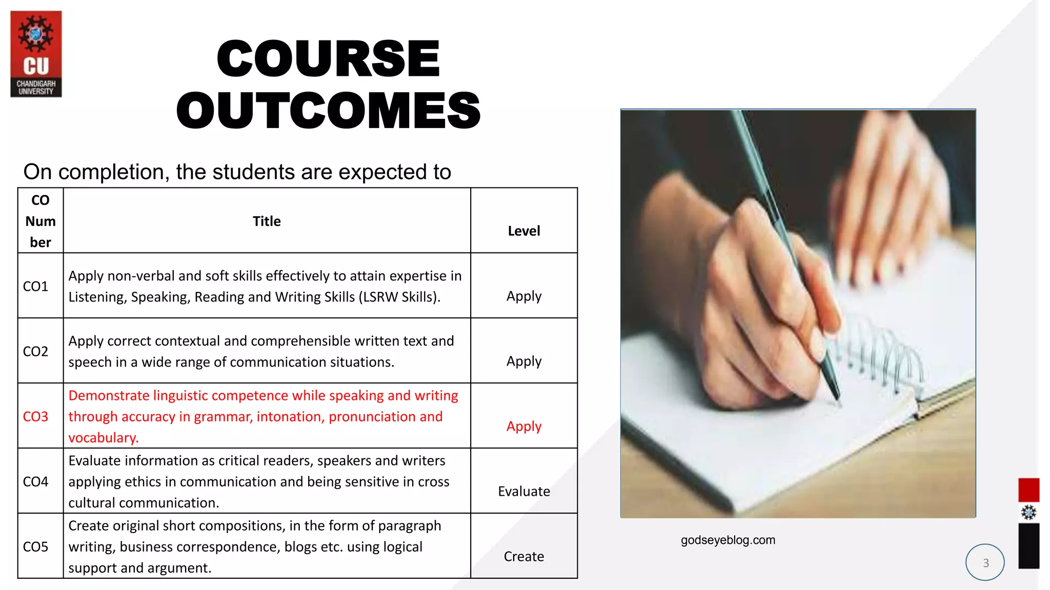 Note-taking_and_Note-making.pptx