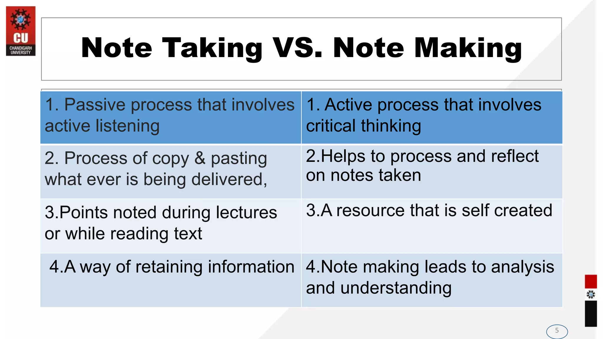 Note-taking_and_Note-making.pptx