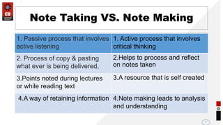 Note-taking_and_Note-making.pptx