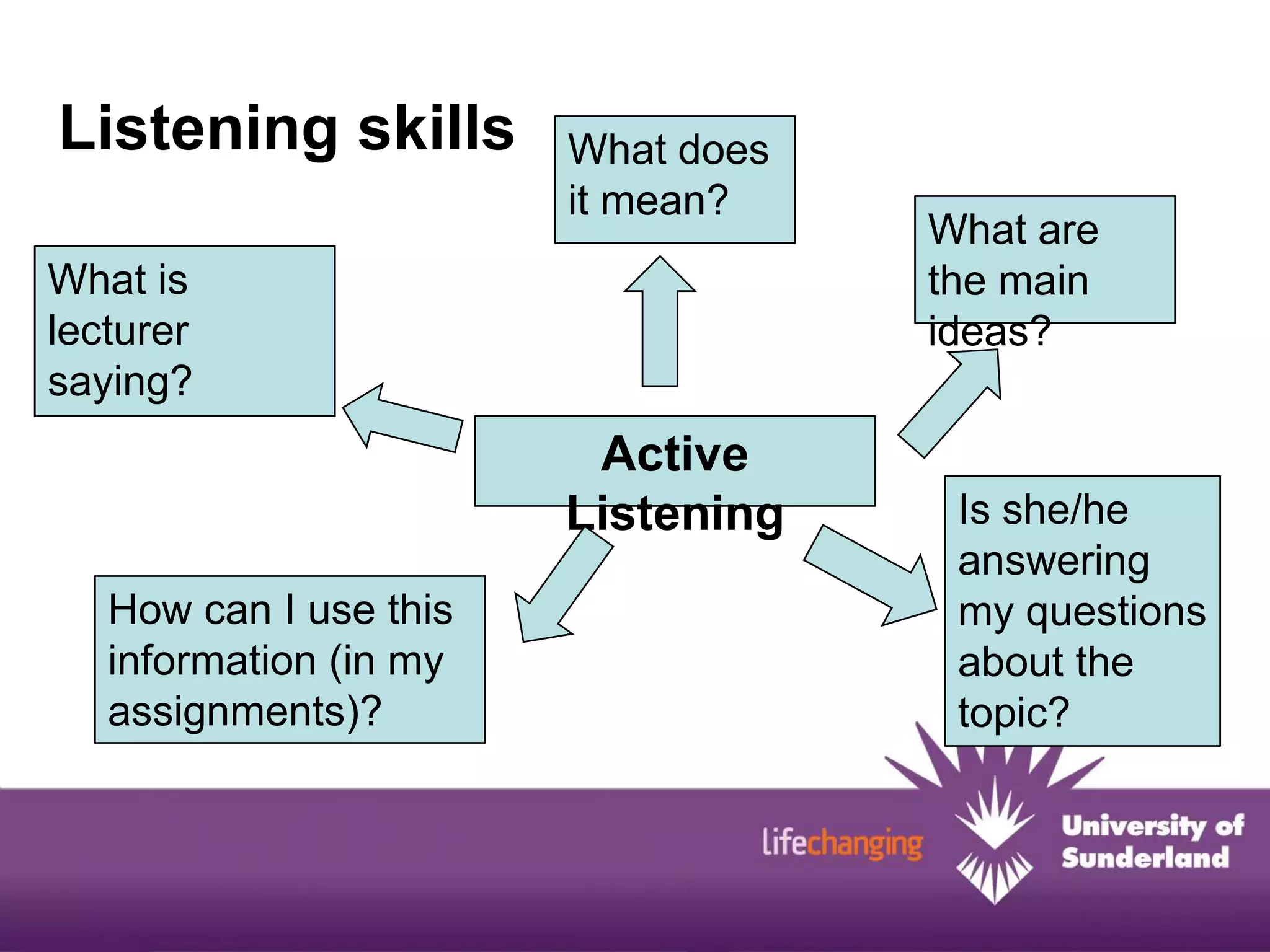 Note taking & reading skills | PPTX