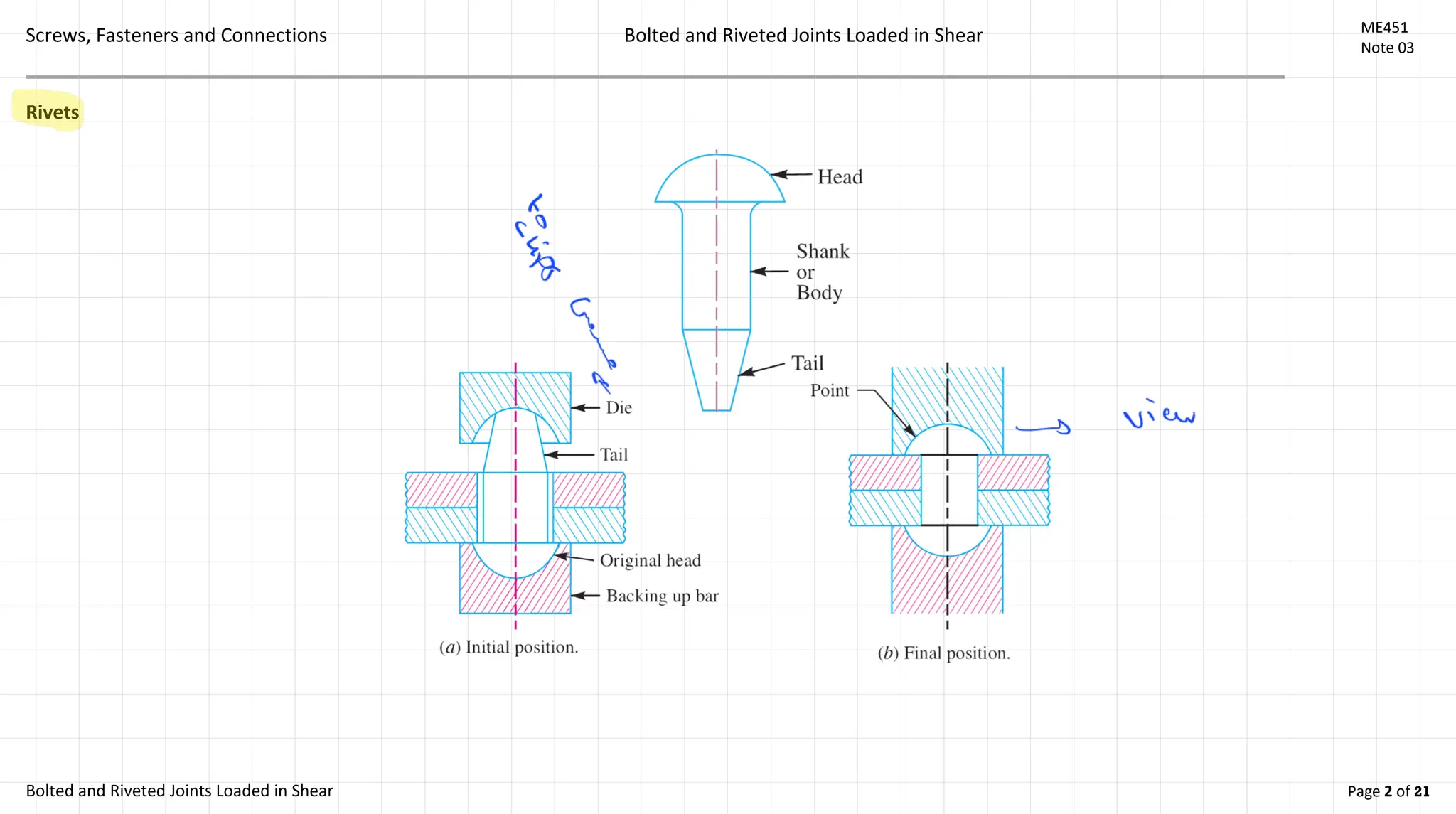 Note 03 - Bolted and Riveted Joints Loaded in Shear_220628_090232.pdf
