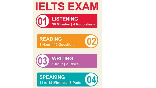 NOTES ON IELTS EXAMINATION FOR PERSONAL USE 1.pptx