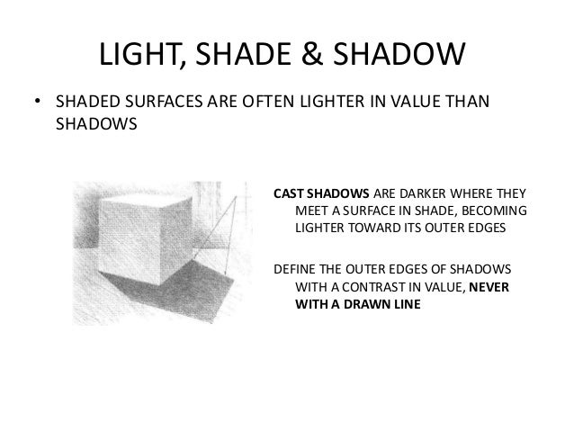 Difference Between Image And Shadow