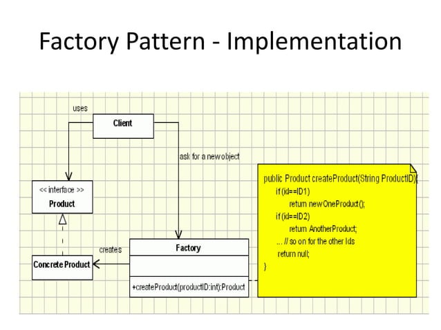 Note2 Designpatterns 1 Pptx