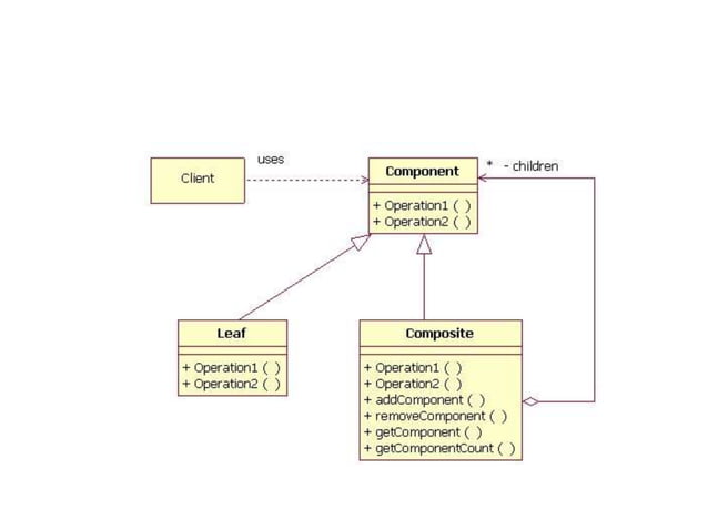 Note2 Designpatterns 1 Pptx