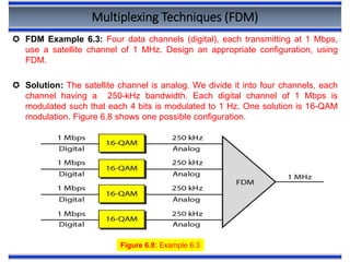 Note 4 physical layer ii (1) spread spectrum(fhss&dsss) | PPT | Free ...