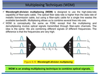 Note 4 physical layer ii (1) spread spectrum(fhss&dsss) | PPT
