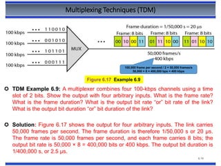Note 4 physical layer ii (1) spread spectrum(fhss&dsss) | PPT | Free Download