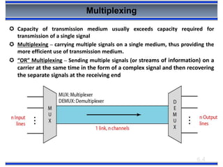 Note 4 physical layer ii (1) spread spectrum(fhss&dsss) | PPT