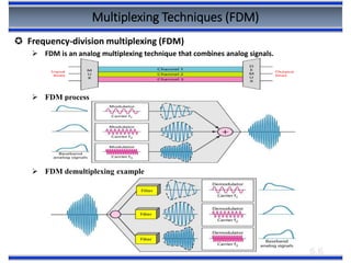 Note 4 physical layer ii (1) spread spectrum(fhss&dsss) | PPT
