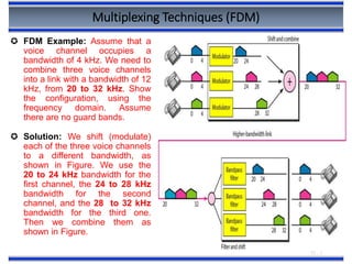 Note 4 physical layer ii (1) spread spectrum(fhss&dsss) | PPT | Free ...