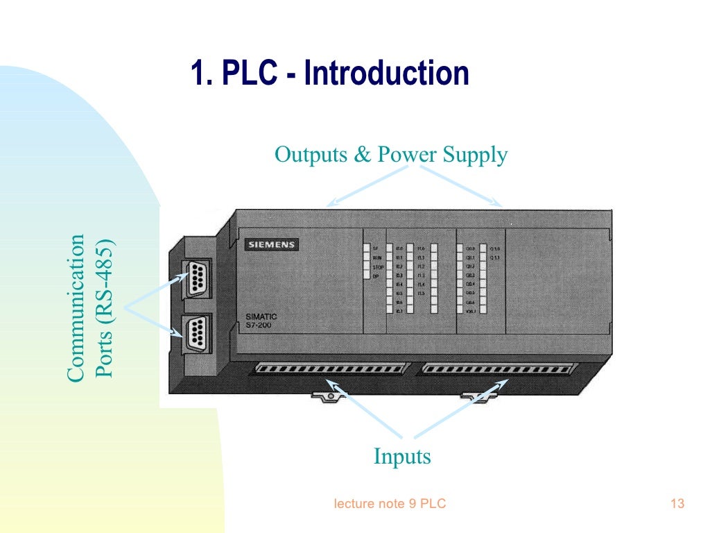 Getting started with PLCs