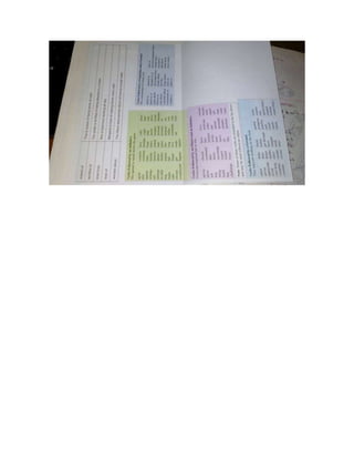 Notebook 2nd period | PDF