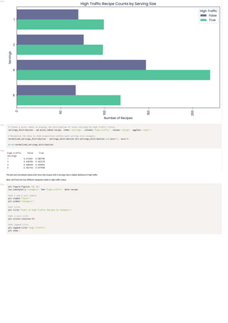 Presentation on the Recipe Site Traffic | PDF