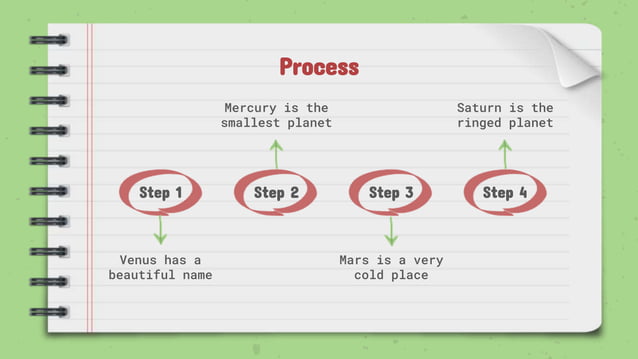 Notebook Lessonplan includes the format of lesson plan with details ...