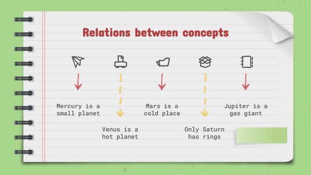 Notebook Lessonplan includes the format of lesson plan with details ...