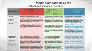 Media Ecology | PPT