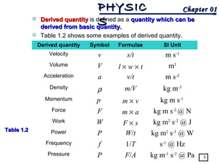 1.0 Physical Quantities and Measurement | PPT