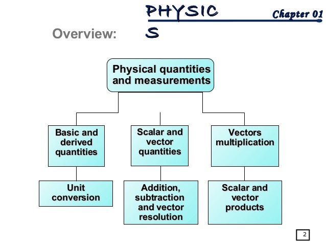 1.0 Physical Quantities and Measurement