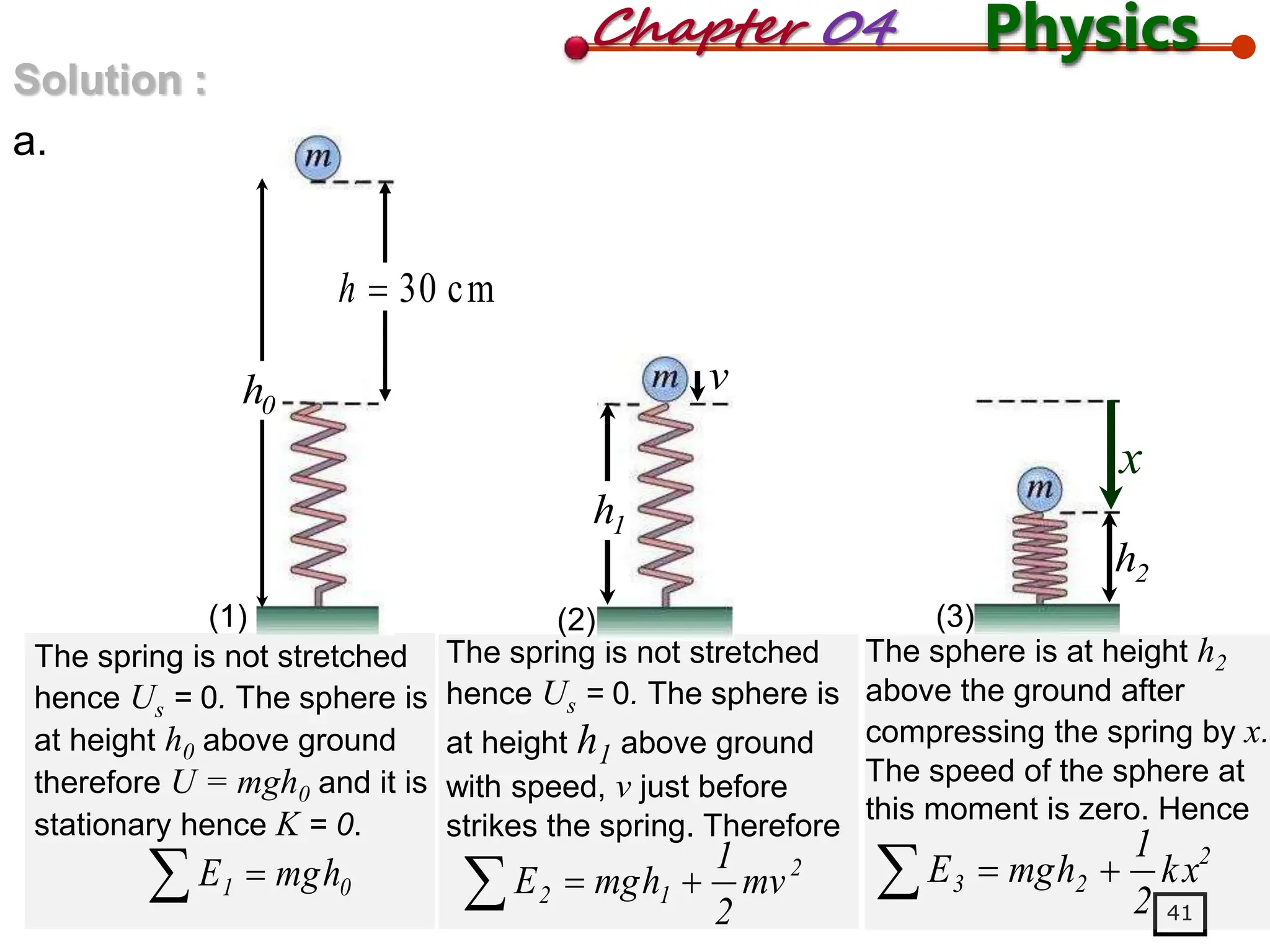 Work equation,applications,energy conservation | PPT
