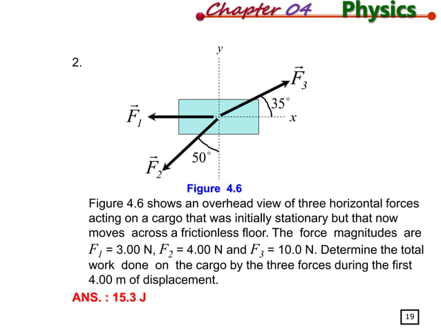 Work equation,applications,energy conservation | PPT