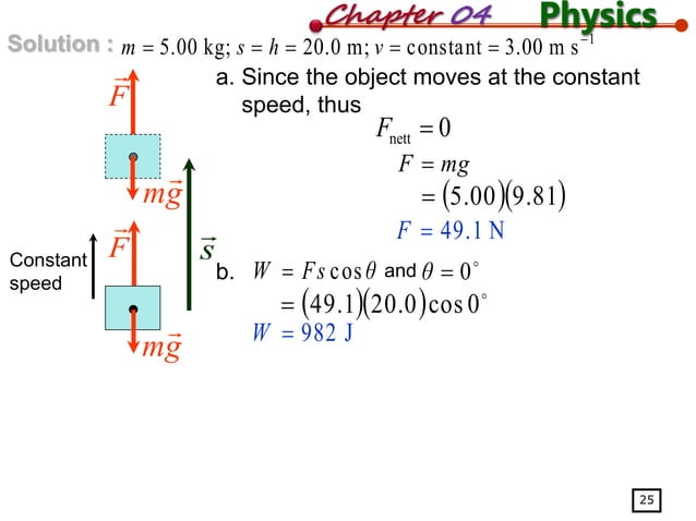 Work equation,applications,energy conservation | PPT