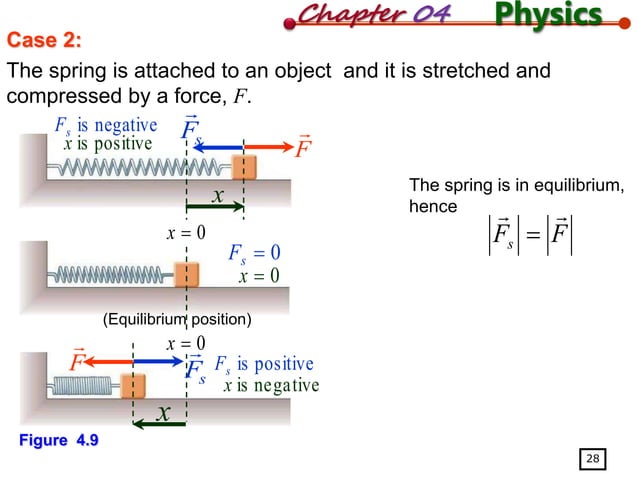 Work equation,applications,energy conservation | PPT