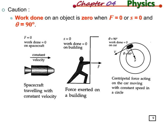 Work equation,applications,energy conservation | PPT