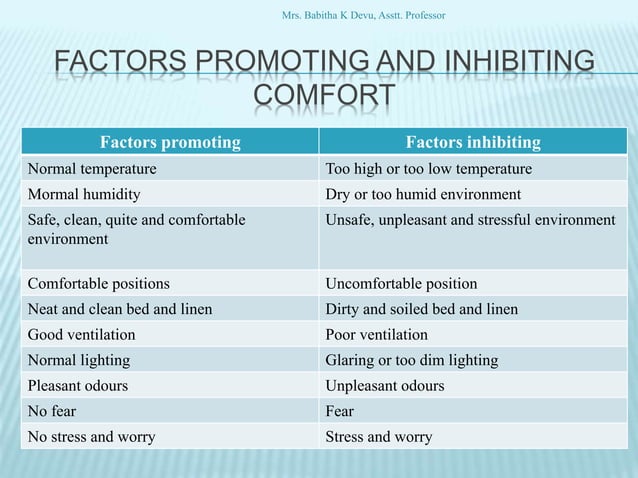 Comfort Devices | PPTX | Foot Health | Diseases and Conditions