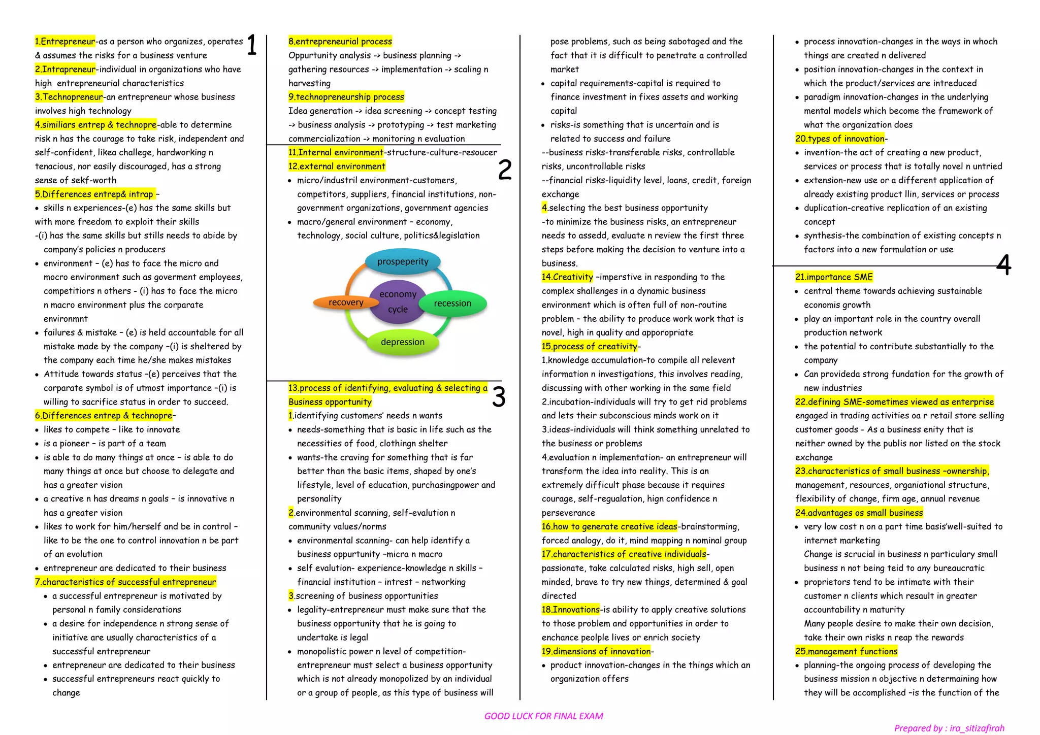 Technopreneurship-note chapter 1-11 | DOCX